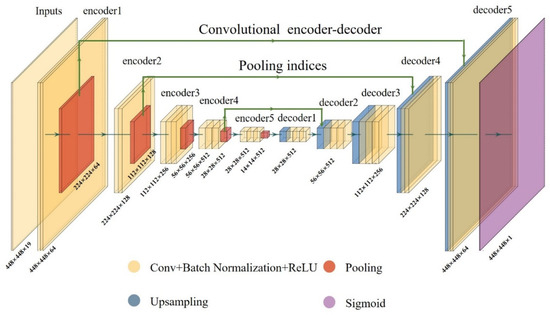 Lightning Identification Method Based on Deep Learning