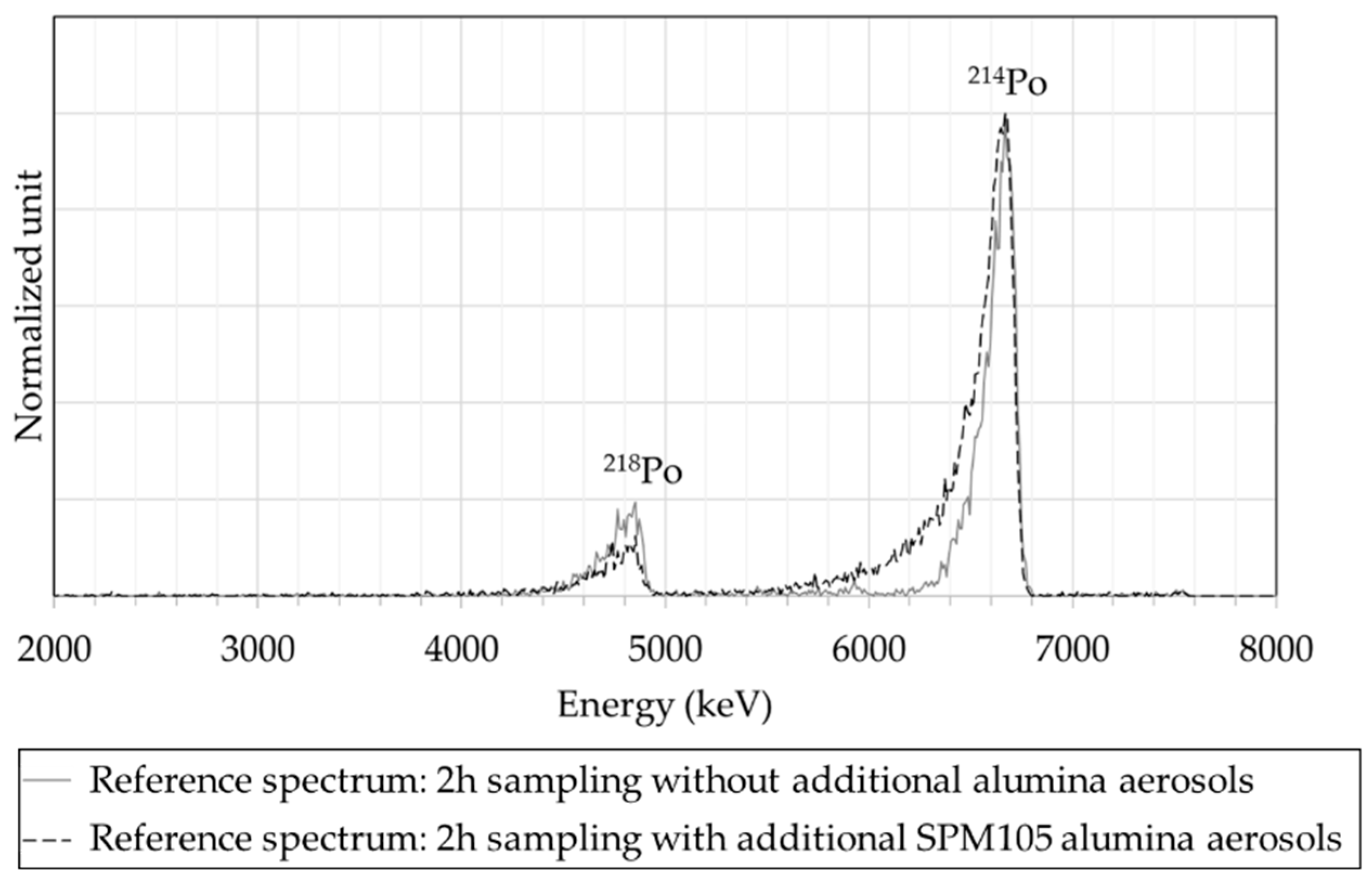 Numerical Simulation of a CAM-Measured Spectra Influenced by Coarse Aerosol
