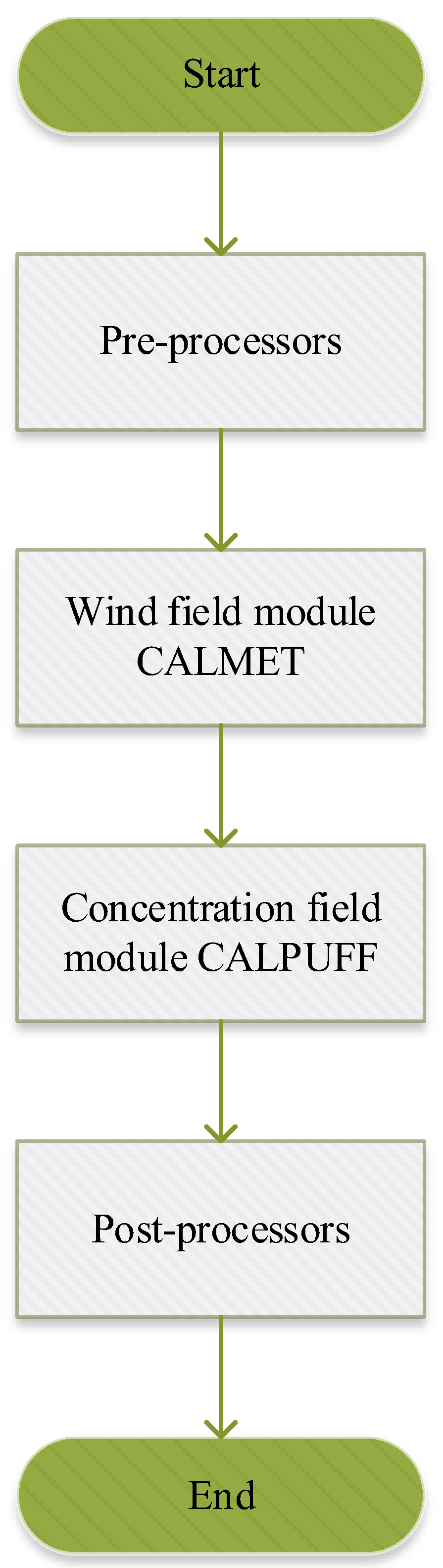 A Parallel Computing Algorithm for the Emergency-Oriented Atmospheric Dispersion Model CALPUFF