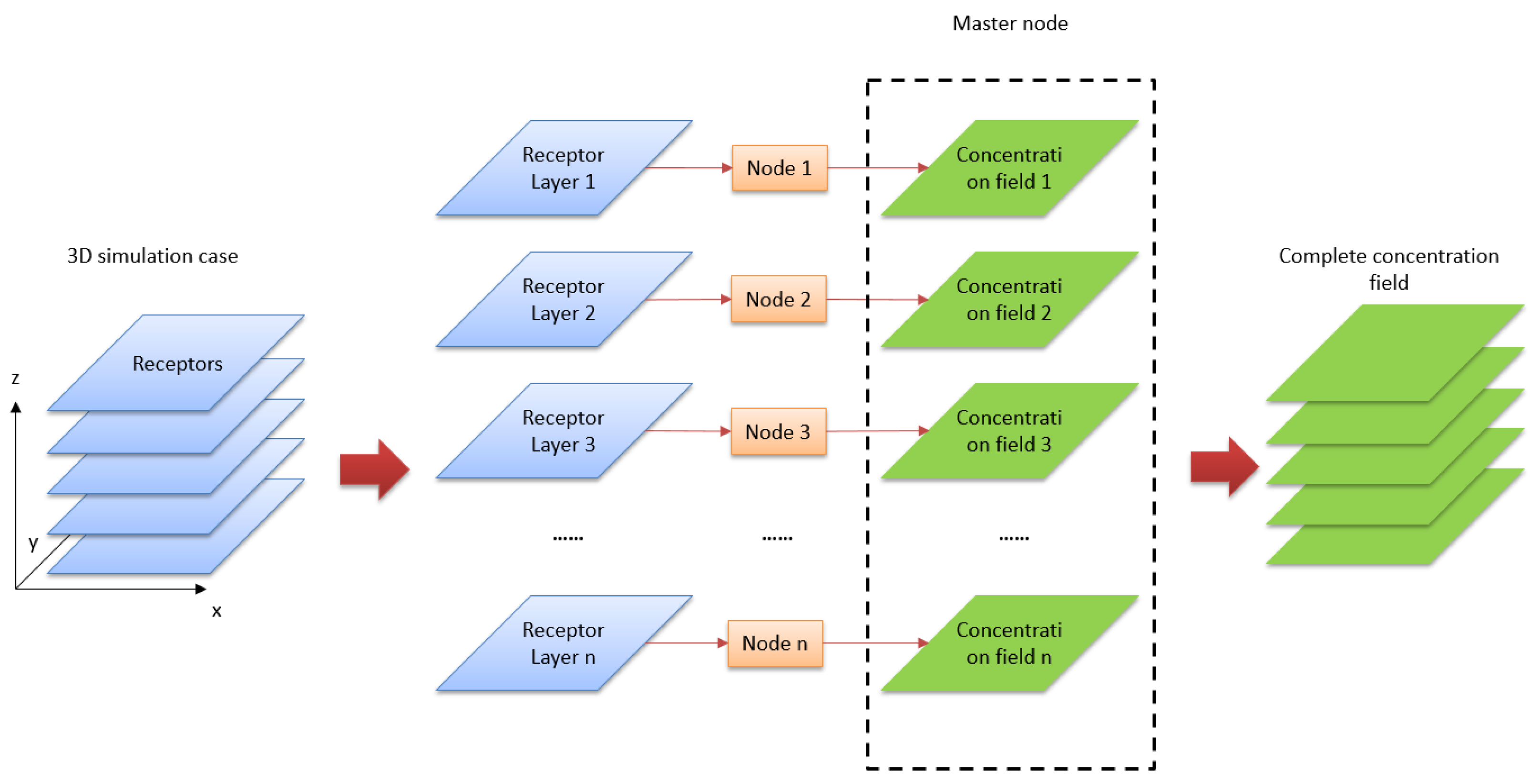 A Parallel Computing Algorithm for the Emergency-Oriented Atmospheric ... A Parallel Computing Algorithm for the Emergency-Oriented Atmospheric ...