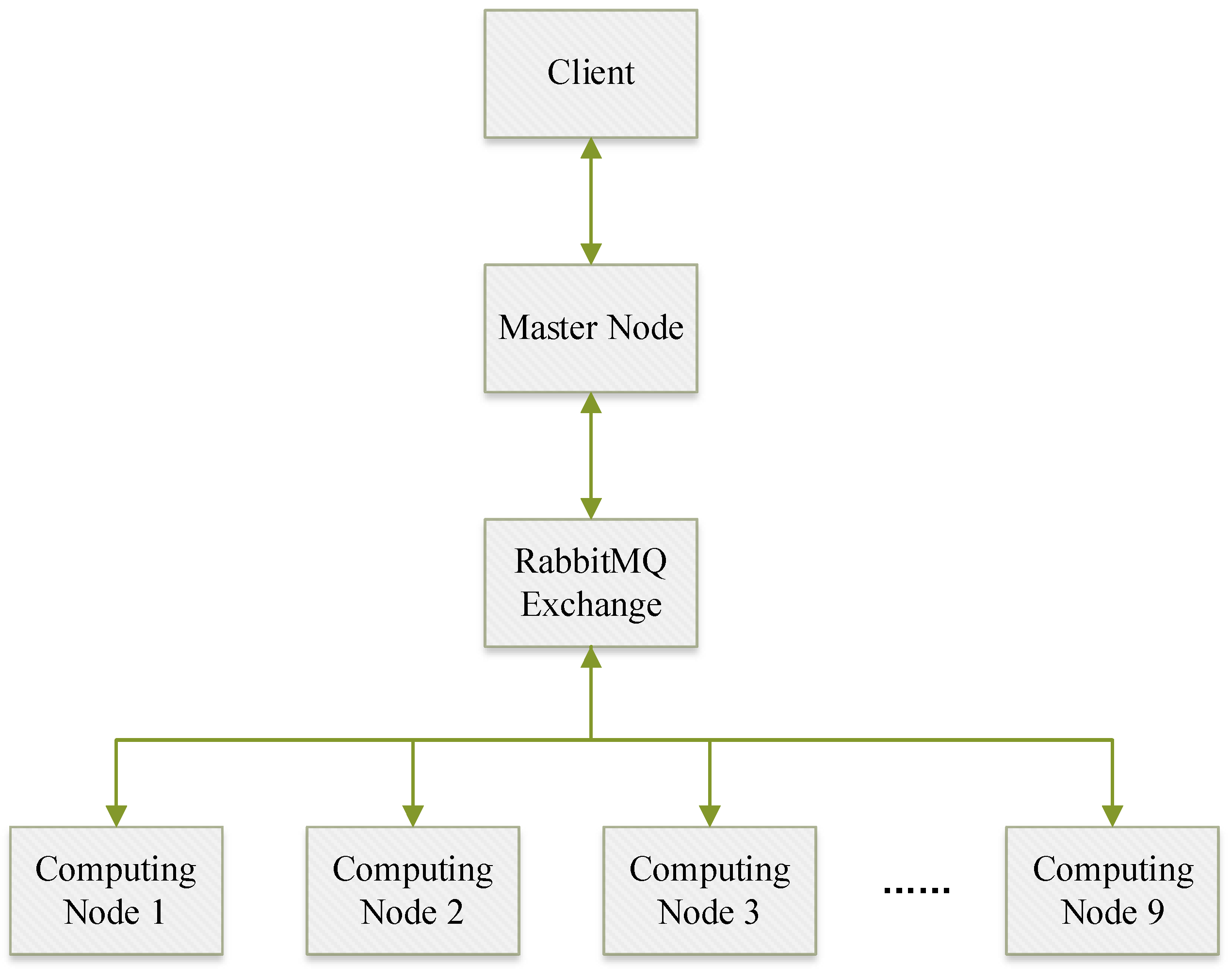 A Parallel Computing Algorithm for the Emergency-Oriented Atmospheric Dispersion Model CALPUFF