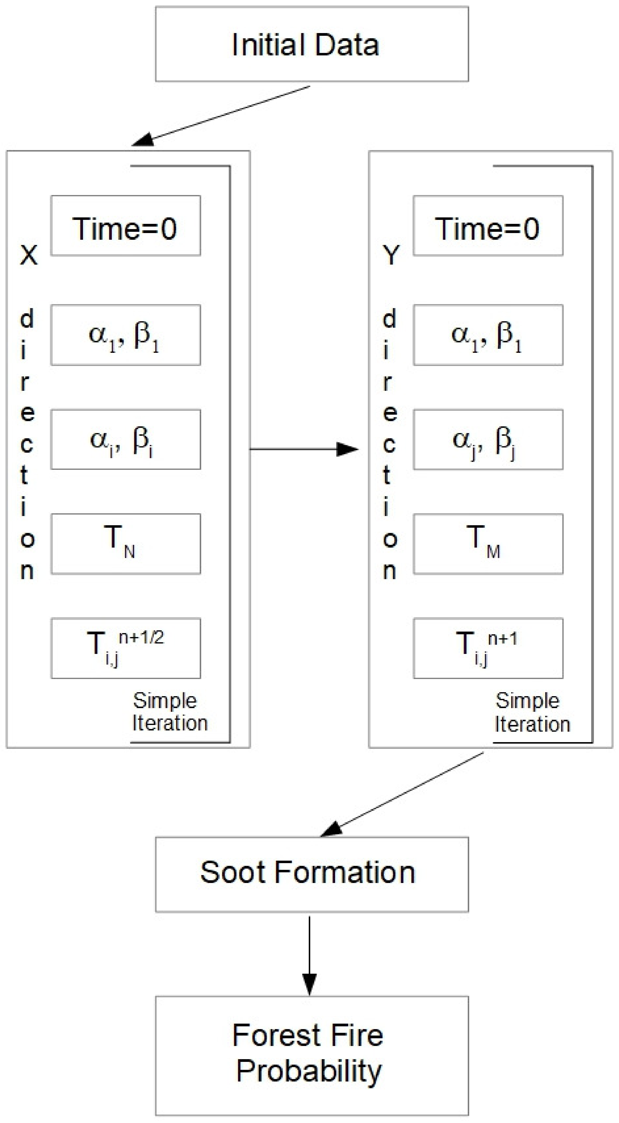 Deterministic–Probabilistic Prediction of Forest Fires from Lightning ...