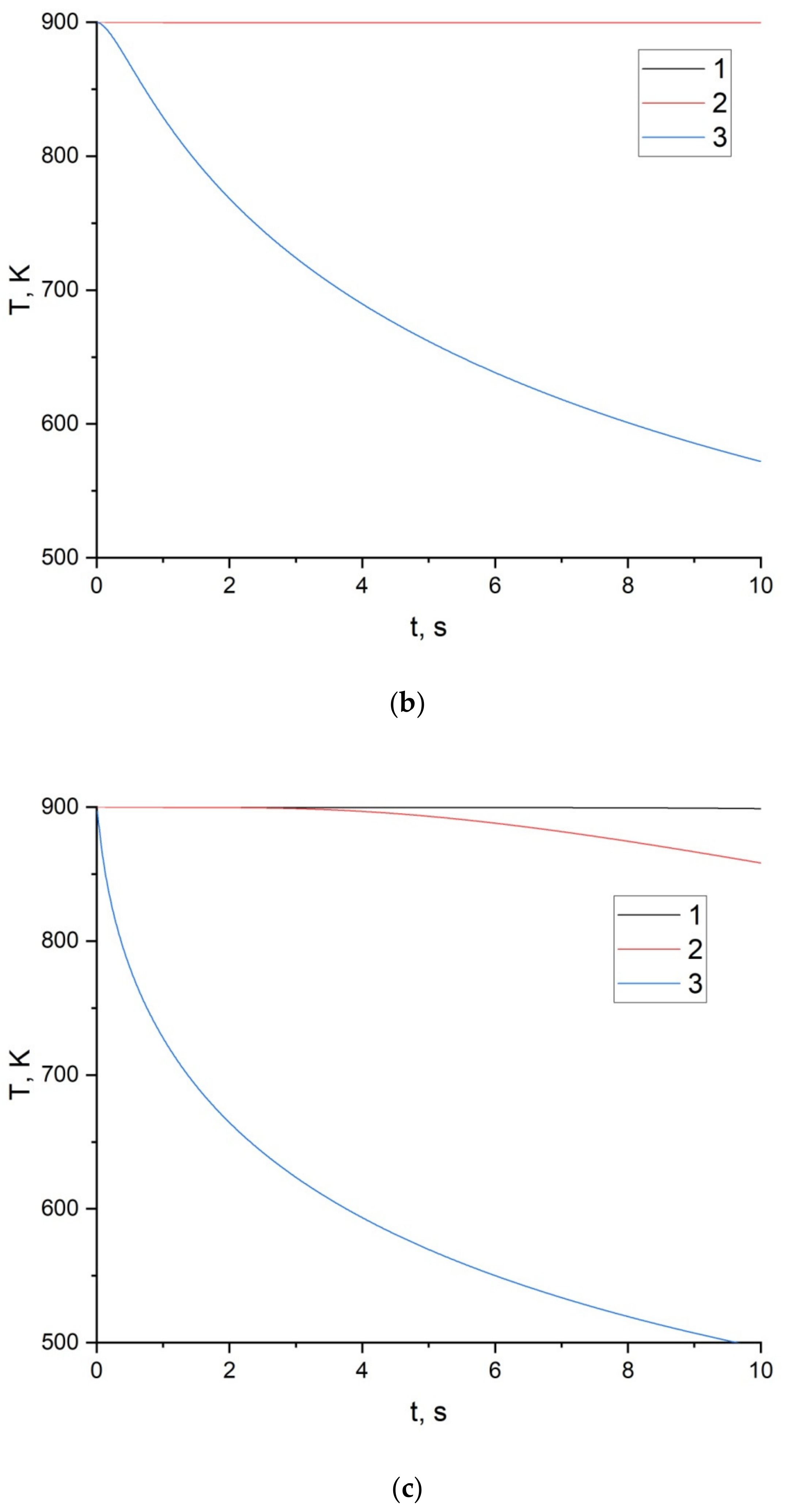 Deterministic–Probabilistic Prediction of Forest Fires from Lightning ...