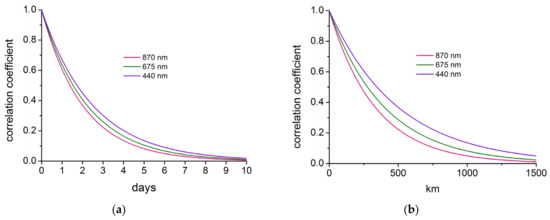 Application Of Optimal Interpolation To Spatially And Temporally Sparse Observations Of Aerosol