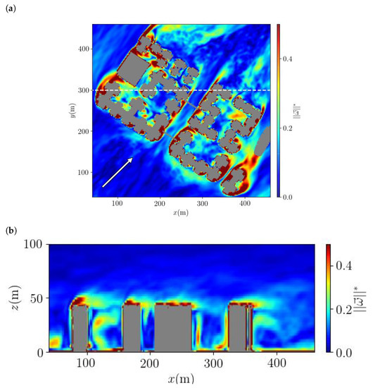 Estimating Mean Wind Profiles Inside Realistic Urban Canopies