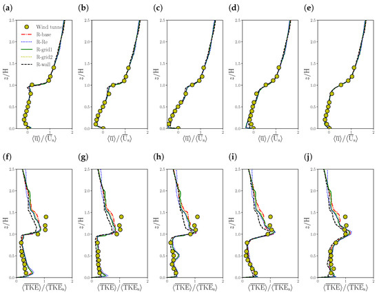 Estimating Mean Wind Profiles Inside Realistic Urban Canopies