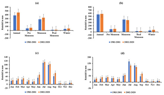 Assessment of Long-Term Rainfall Variability and Trends Using Observed ...