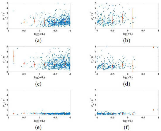 Seasonal Changes in Atmospheric Optical Turbulence in a Near Maritime ...