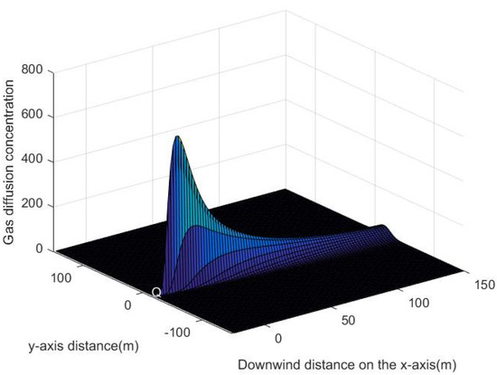 Application of New Modified Genetic Algorithm in Inverse Calculation of ...