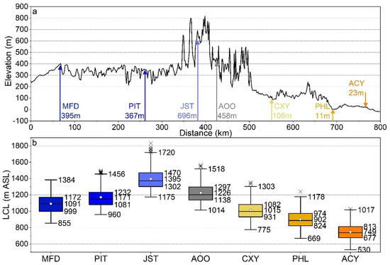 Seasonal Lifting Condensation Level Trends: Implications of Warming and ...