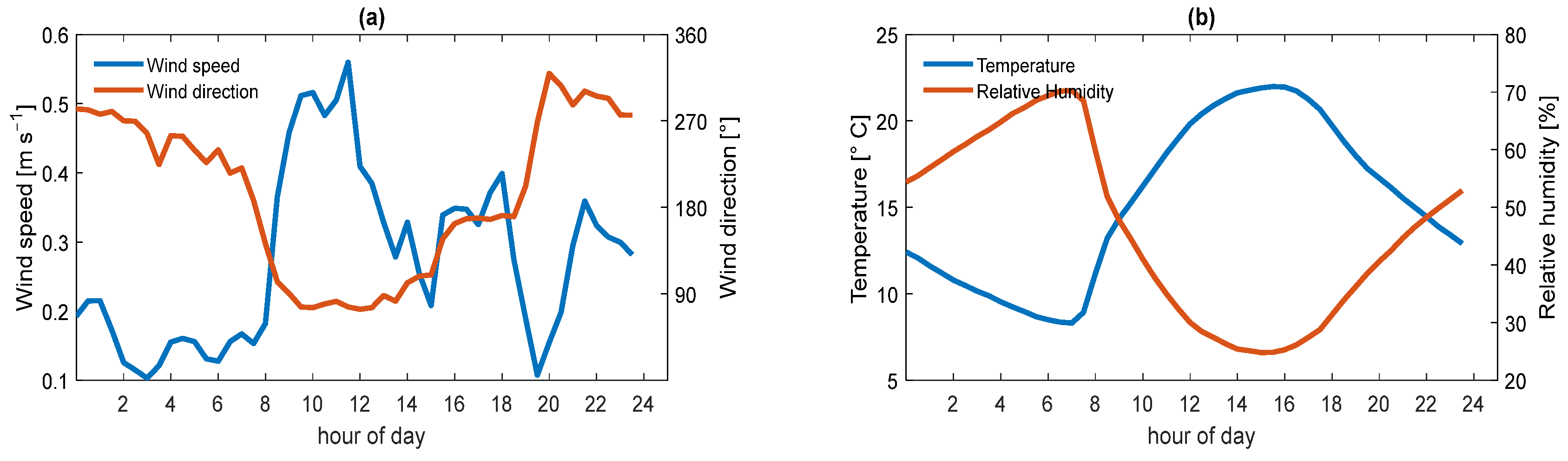 Mass Absorption Efficiency of PM1 in Mexico City during ACU15