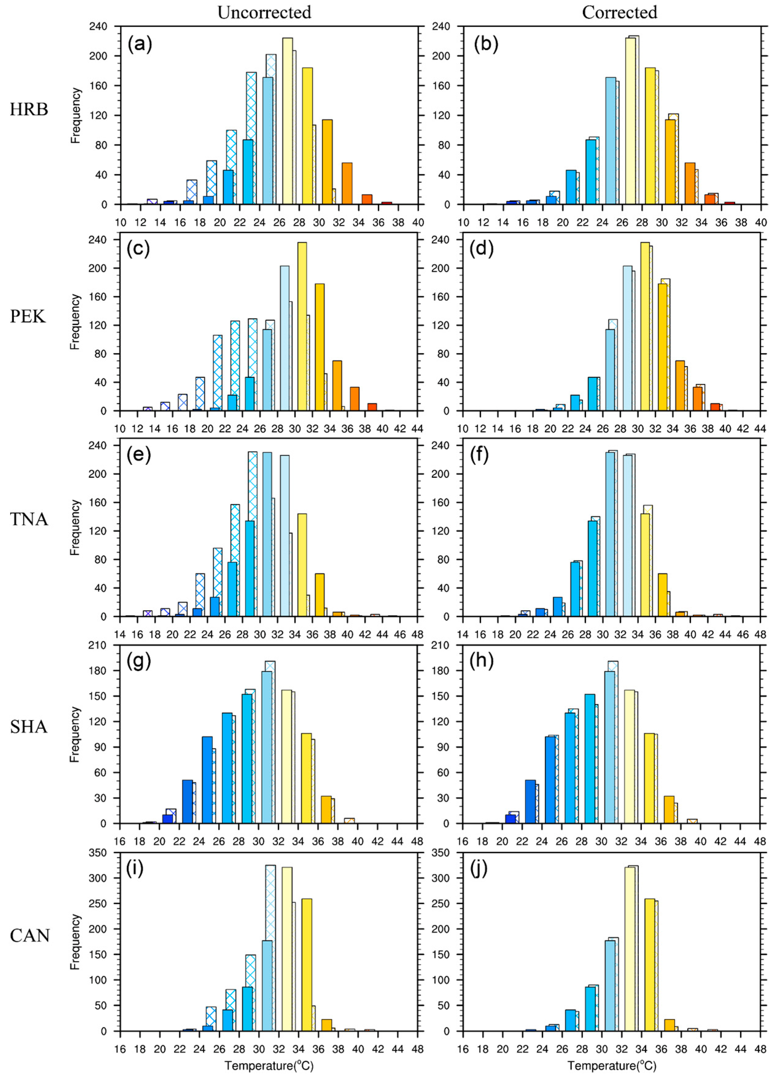 Decreased Aircraft Takeoff Performance under Global Warming