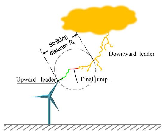 Simulation of Cloud-to-Ground Lightning Strikes to Wind Turbines ...