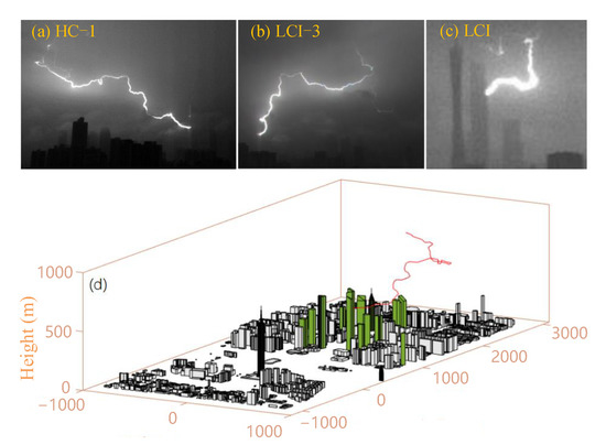 Simulation of Cloud-to-Ground Lightning Strikes to Wind Turbines Considering Polarity Effect ...