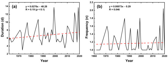 Atmosphere | Free Full-Text | Spatiotemporal Characteristics and ...