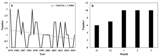 Statistical Characteristics of Blocking High in the Ural Mountains ...