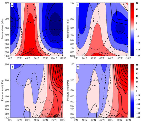 Statistical Characteristics of Blocking High in the Ural Mountains ...