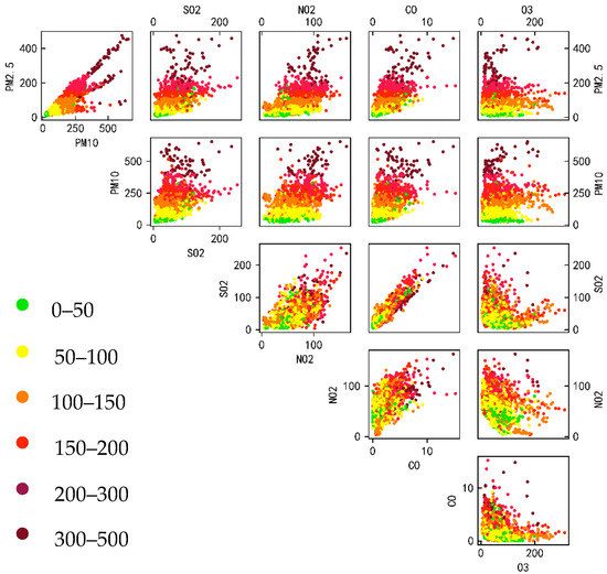 Co-Training Semi-Supervised Learning for Fine-Grained Air Quality Analysis