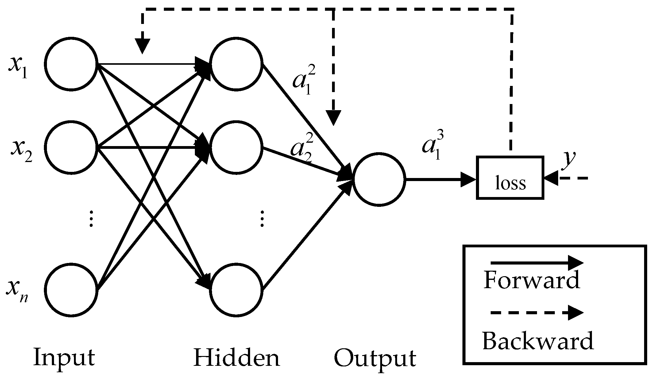 Atmosphere | Free Full-Text | Co-Training Semi-Supervised Learning for ...