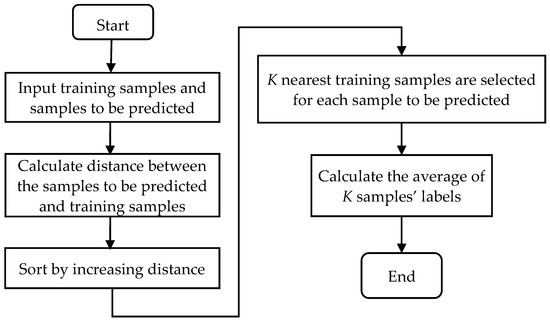 Co-Training Semi-Supervised Learning for Fine-Grained Air Quality Analysis