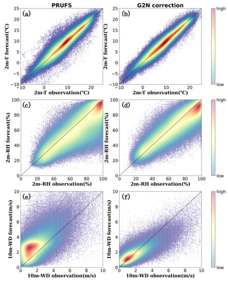 Grid-to-Point Deep-Learning Error Correction for the Surface Weather ...