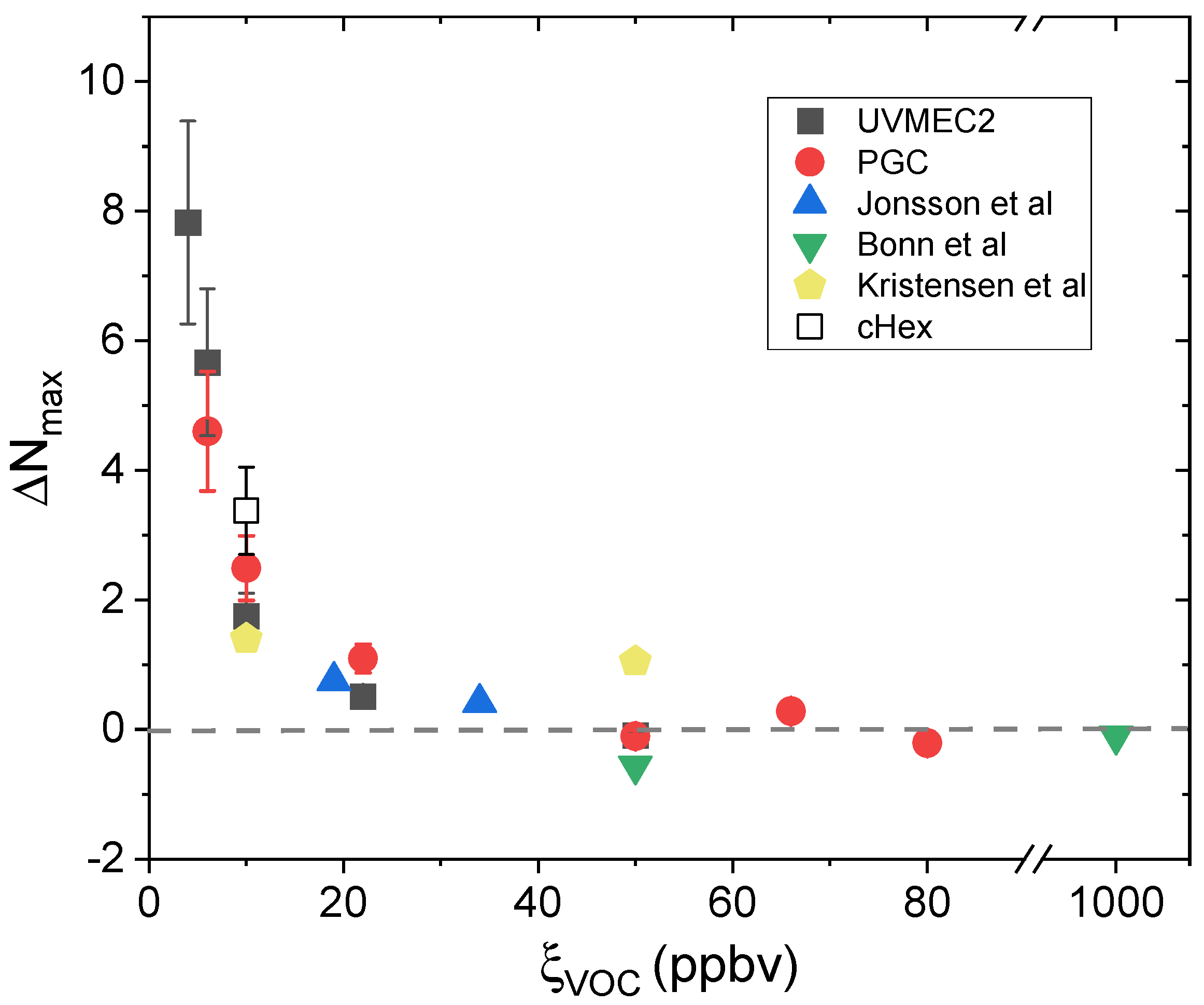 Relative Humidity Impact on Organic New Particle Formation from ...