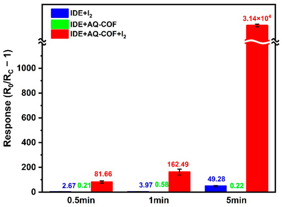 Direct Electrical Sensing of Iodine Gas by a Covalent Organic Framework ...