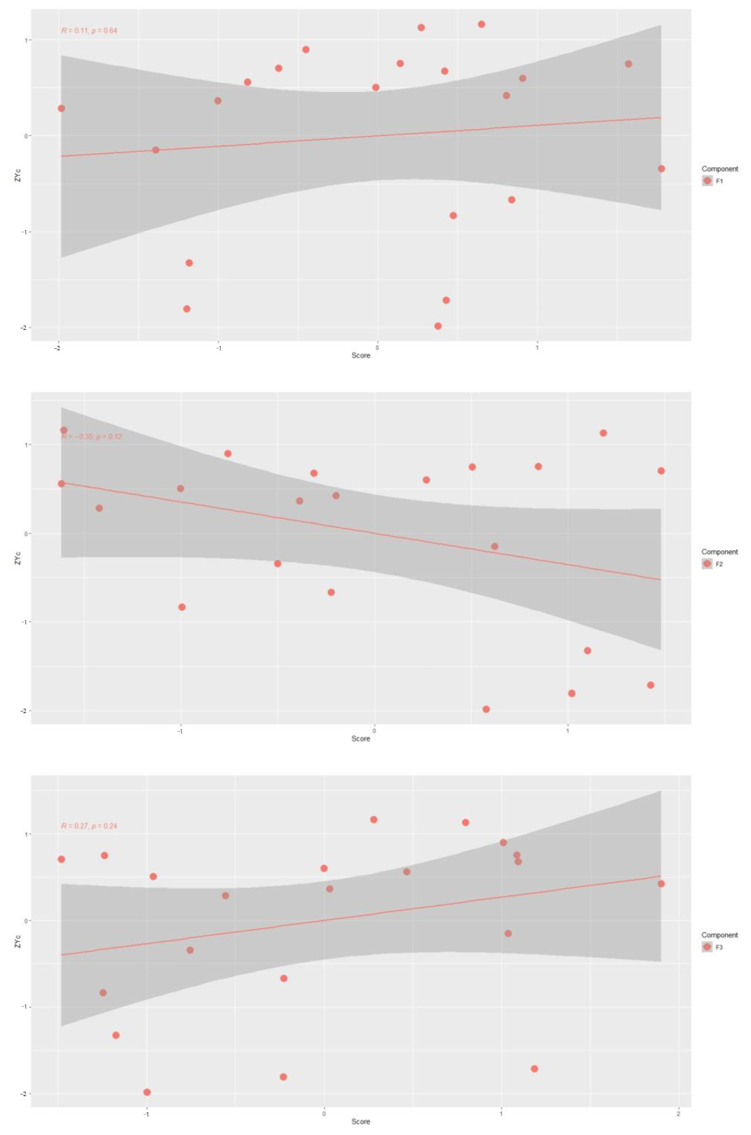 Effects of Meteorological Factors on Apple Yield Based on Multilinear Regression Analysis: A ...