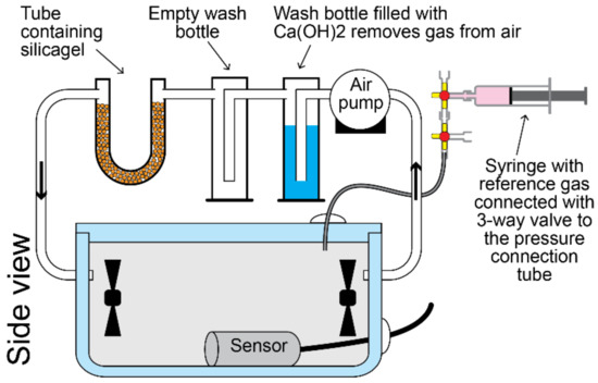 A Low-Cost Calibration Method for Temperature, Relative Humidity, and ...