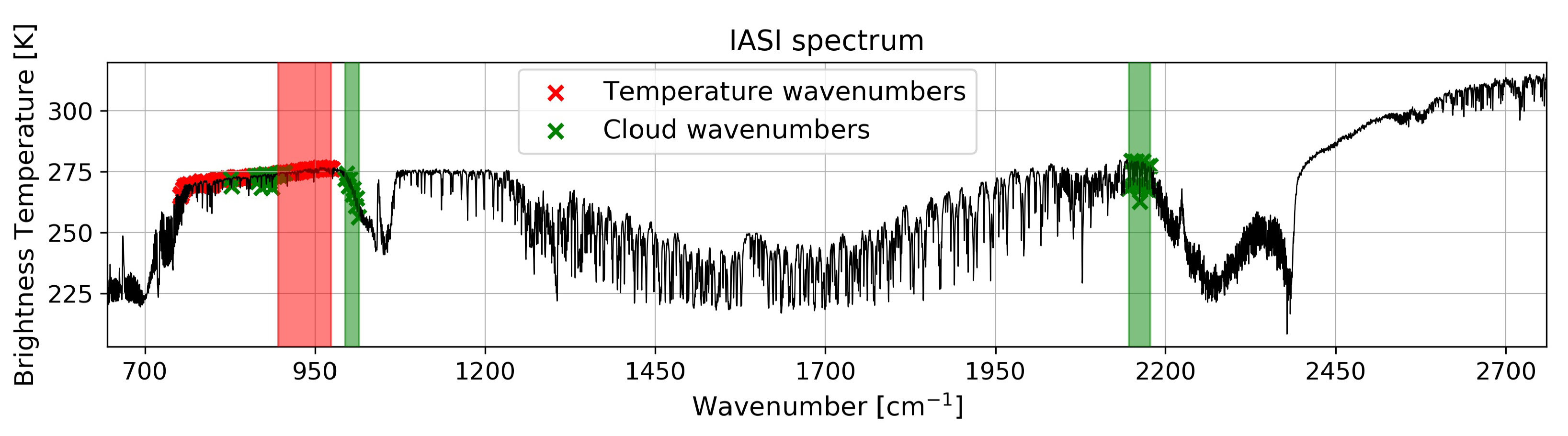 Tropical Cyclone Detection from the Thermal Infrared Sensor IASI Data ...