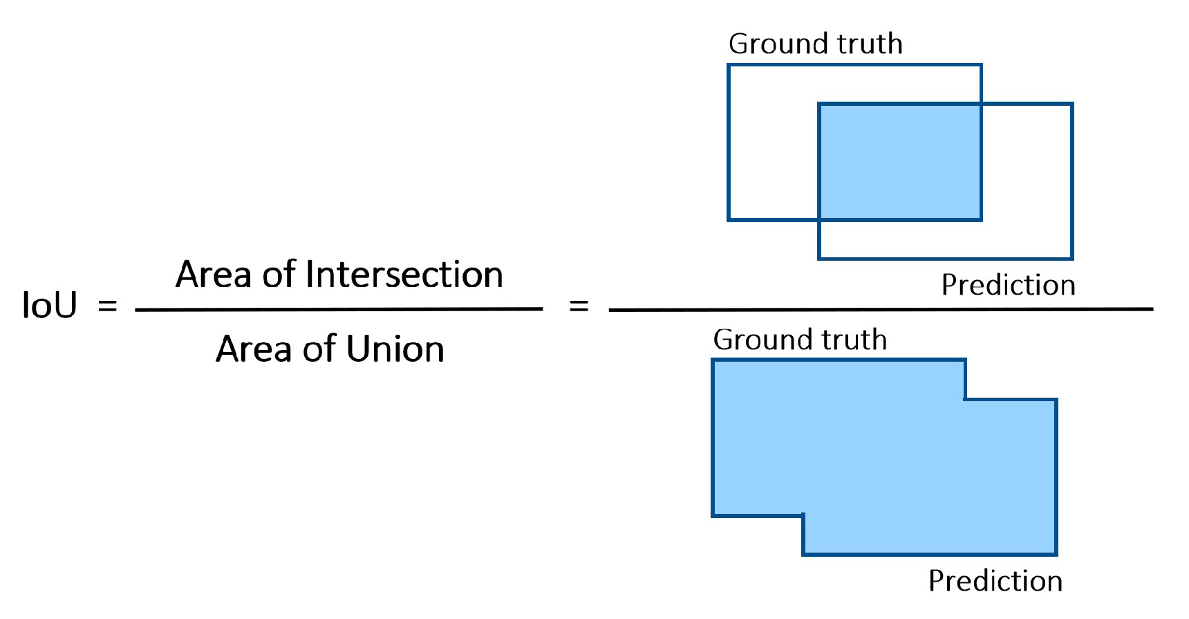 Tropical Cyclone Detection from the Thermal Infrared Sensor IASI Data ...