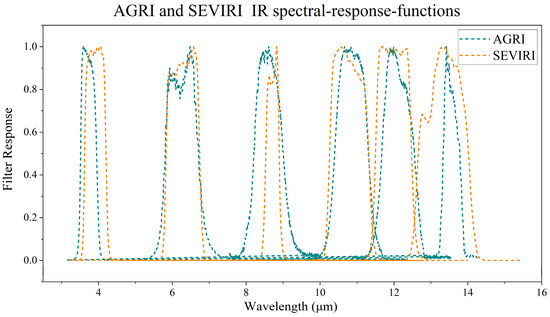Retrieval of Volcanic Ash Cloud Base Height Using Machine Learning ...
