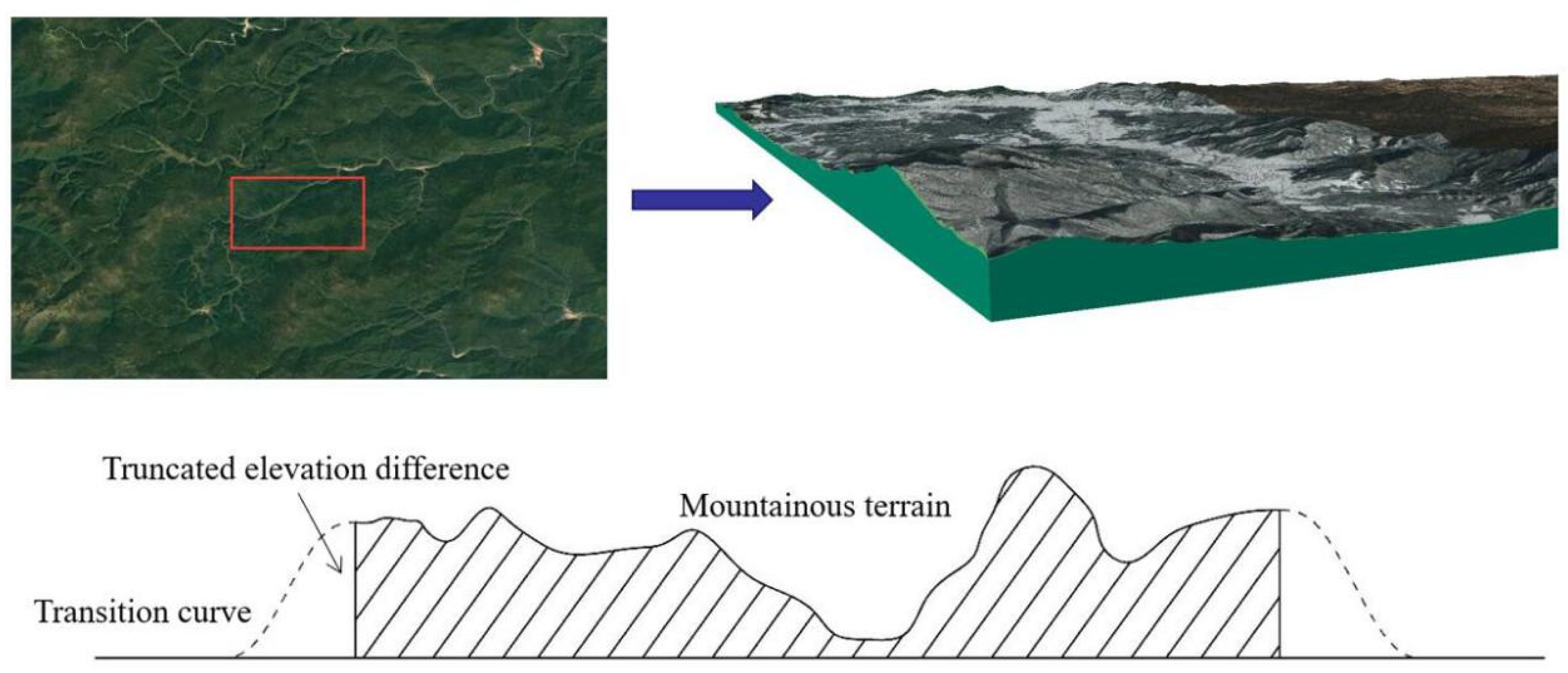 Numerical Simulation of Wind Characteristics in Complex Mountains with ...