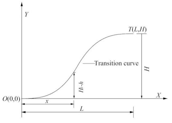 Numerical Simulation of Wind Characteristics in Complex Mountains with ...
