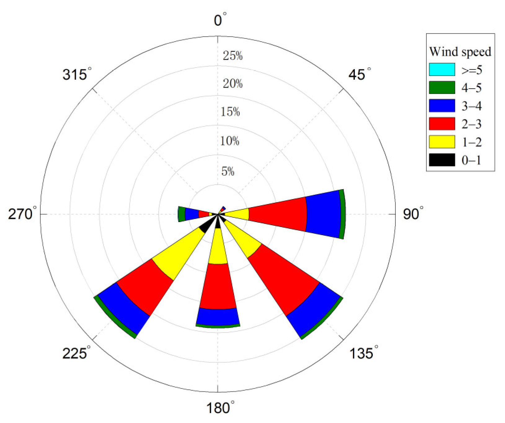 Numerical Simulation of Wind Characteristics in Complex Mountains with ...