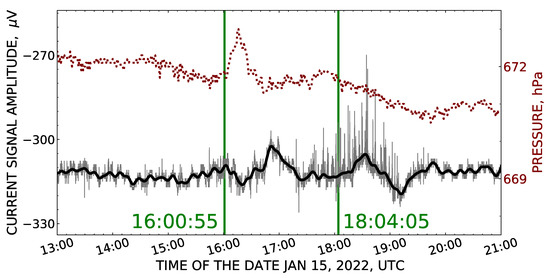 Disturbances of Doppler Frequency Shift of Ionospheric Signal and of ...