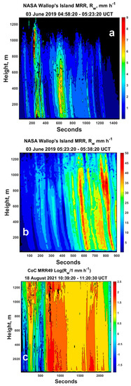 A Practical Approach for Determining Multi-Dimensional Spatial Rainfall Scaling Relations Using ...
