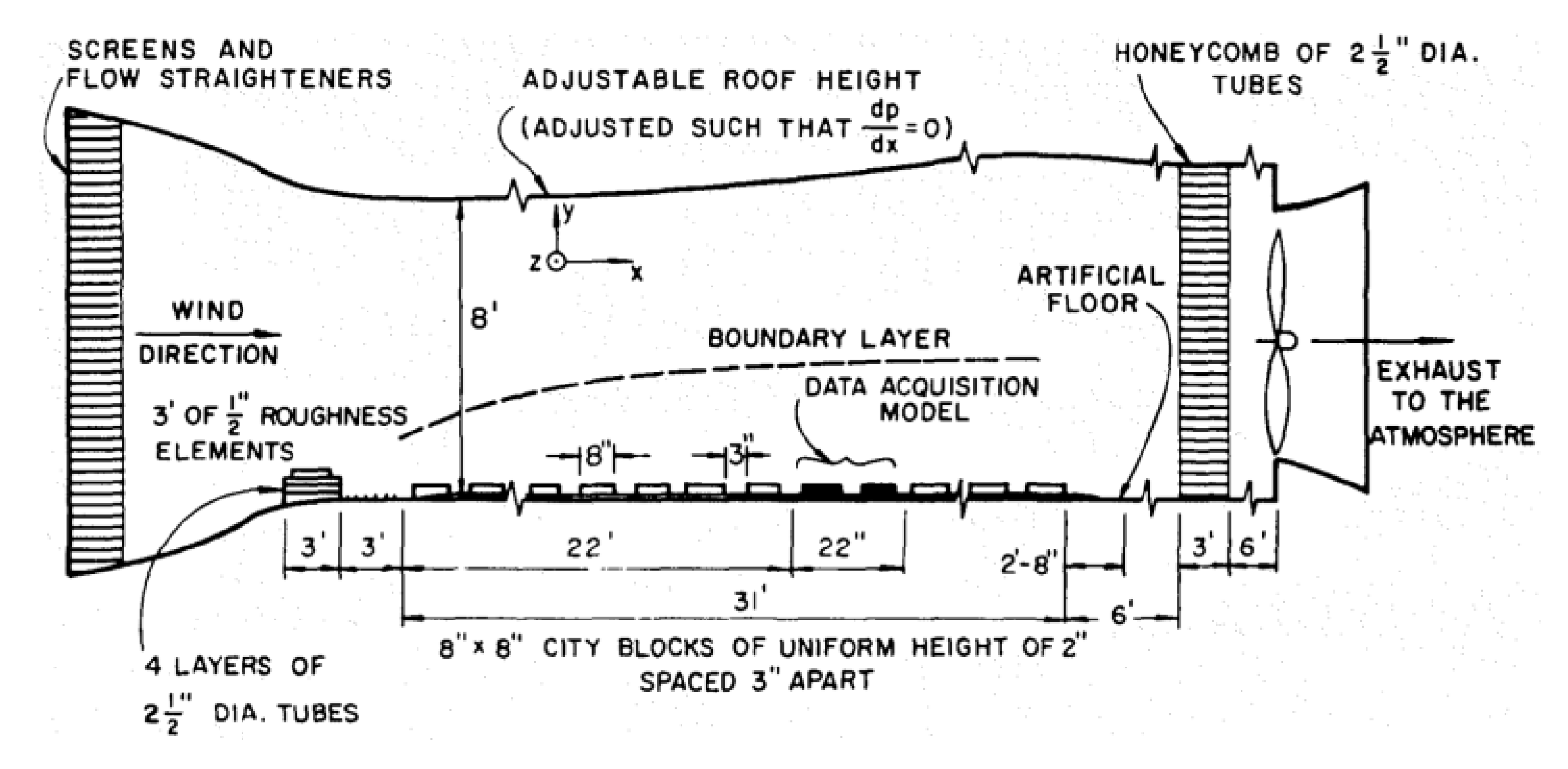 Vehicle Pollutant Dispersion in the Urban Atmospheric Environment: A ...