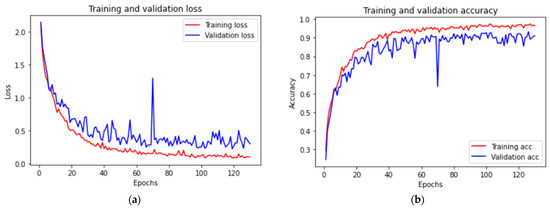 Cloud-MobiNet: An Abridged Mobile-Net Convolutional Neural Network Model for Ground-Based Cloud ...