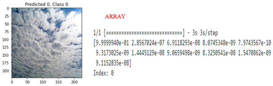 Cloud-MobiNet: An Abridged Mobile-Net Convolutional Neural Network Model for Ground-Based Cloud ...