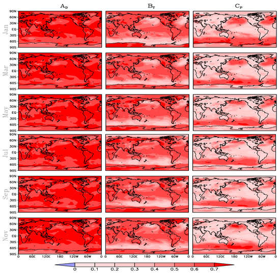 Dominance Patterns Specified by the Ideal Gas Equation: Example of ...