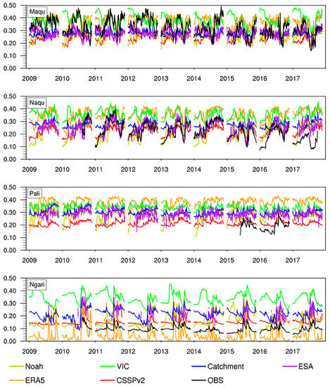 Assessment of High-Resolution Surface Soil Moisture Products over the ...