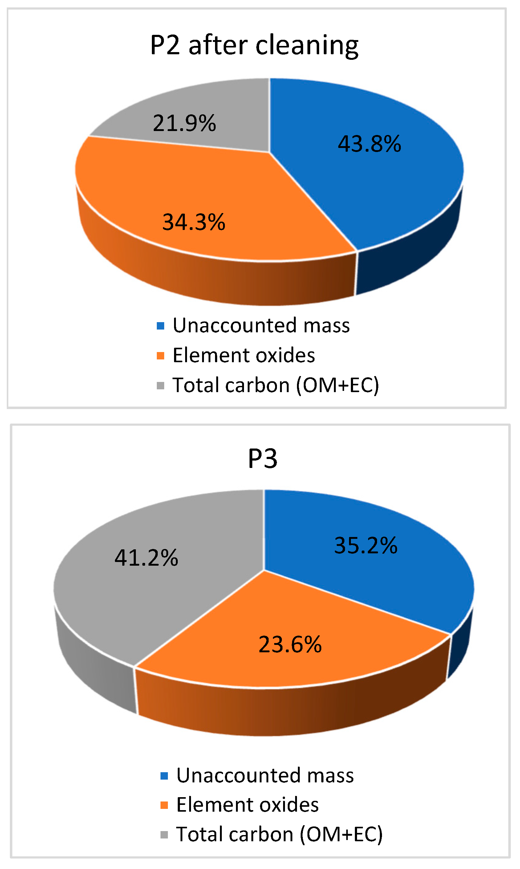 PM10 Resuspension of Road Dust in Different Types of Parking Lots ...