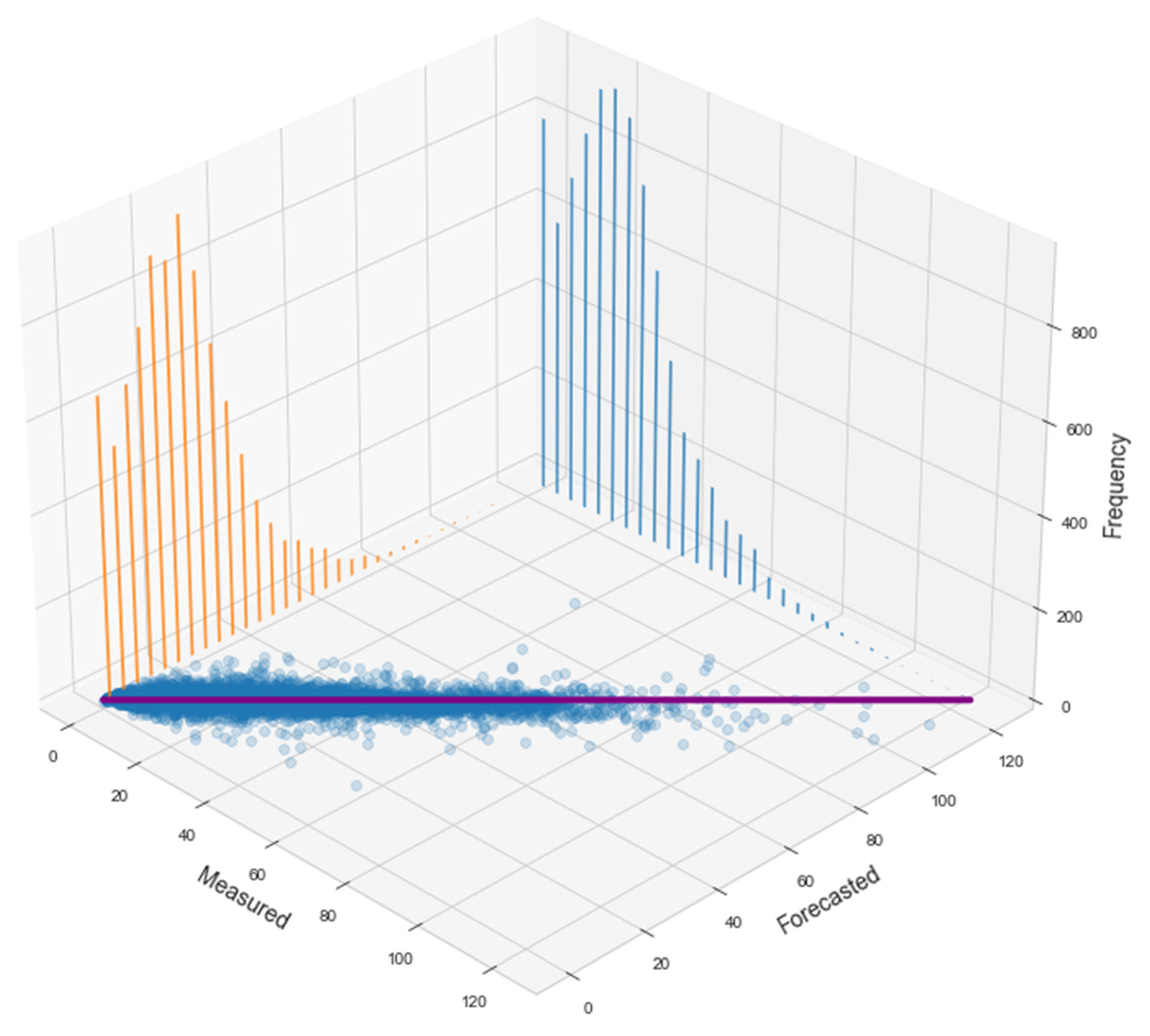 Spatiotemporal Air Pollution Forecasting in Houston-TX: A Case Study for Ozone Using Deep Graph ...