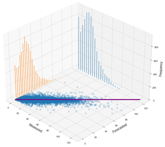 Spatiotemporal Air Pollution Forecasting in Houston-TX: A Case Study ...