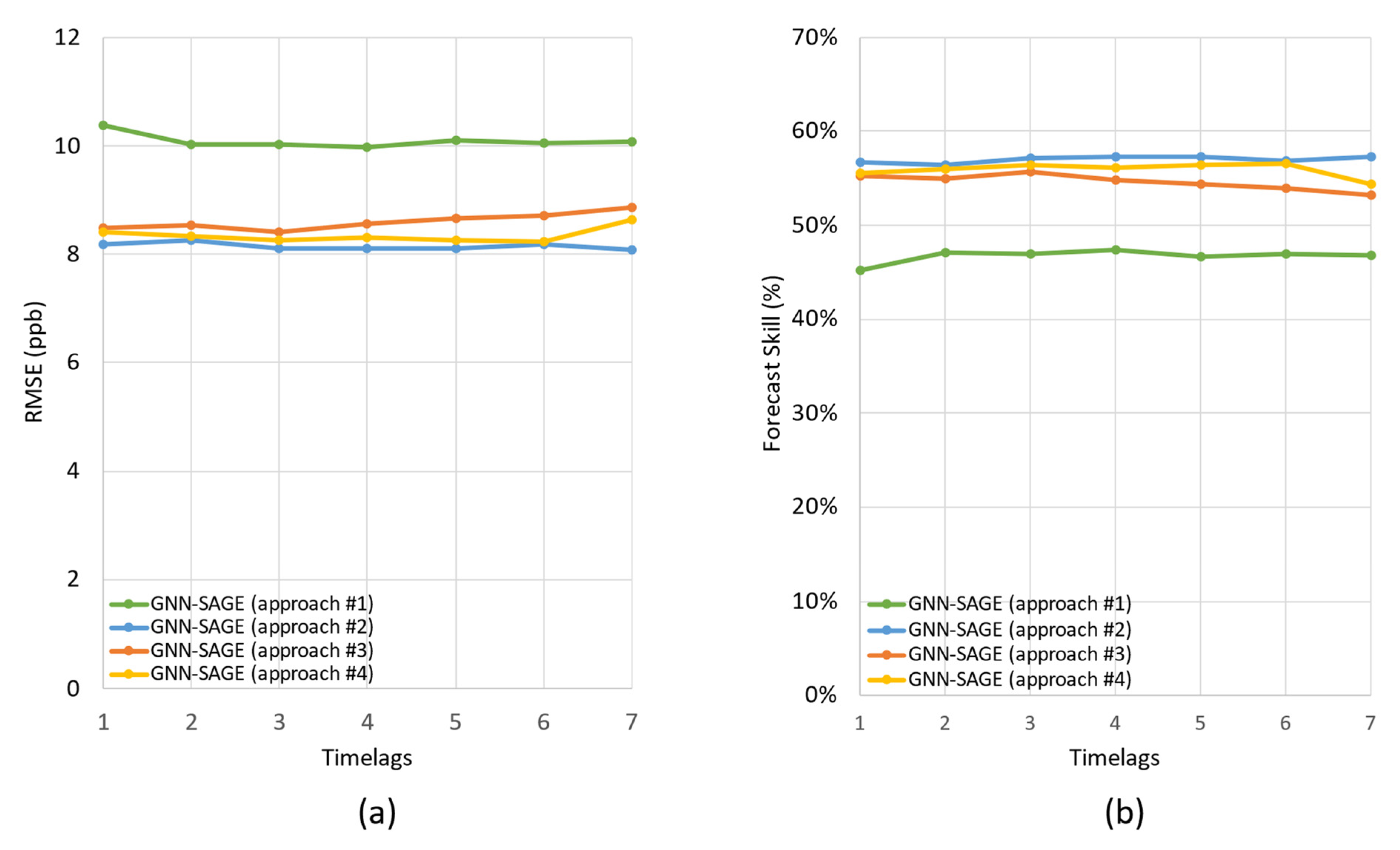 Spatiotemporal Air Pollution Forecasting in Houston-TX: A Case Study for Ozone Using Deep Graph ...