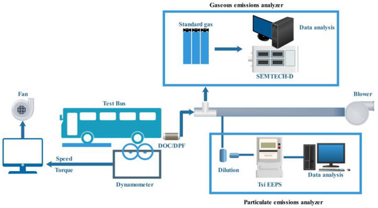 Diesel Engine Emission Aftertreatment Device Aging Mechanism and ...