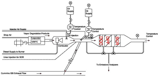 Diesel Engine Emission Aftertreatment Device Aging Mechanism and ...