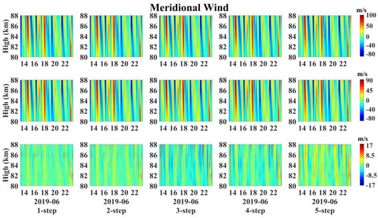 Short-Term Prediction of 80–88 km Wind Speed in Near Space Based on VMD ...
