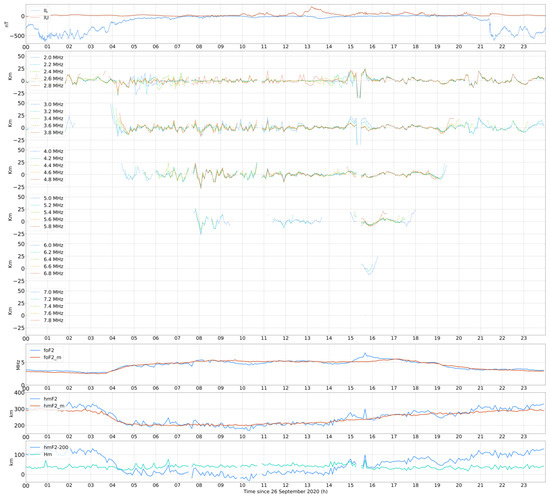 Identification of Large-Scale Travelling Ionospheric Disturbances ...